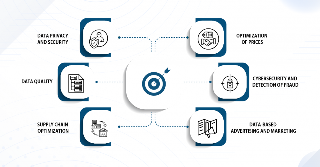 Data Science Services: How It Can Transform Your Business