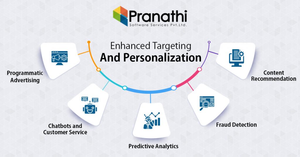 AI-Powered Marketing: How AI is changing the Advertising Industry