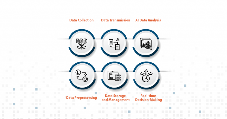 Harness The Power of AI in Conjunction with IoT Devices