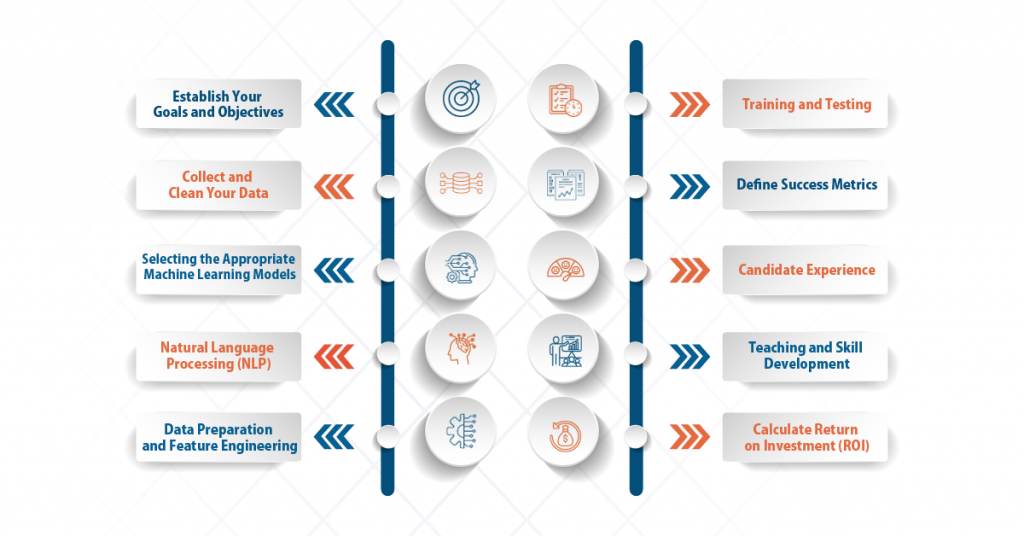 Machine Learning Solutions for Talent Acquisition