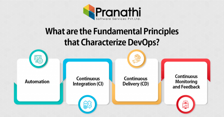 Revolution in Development by DevOps and Cloud Service Models