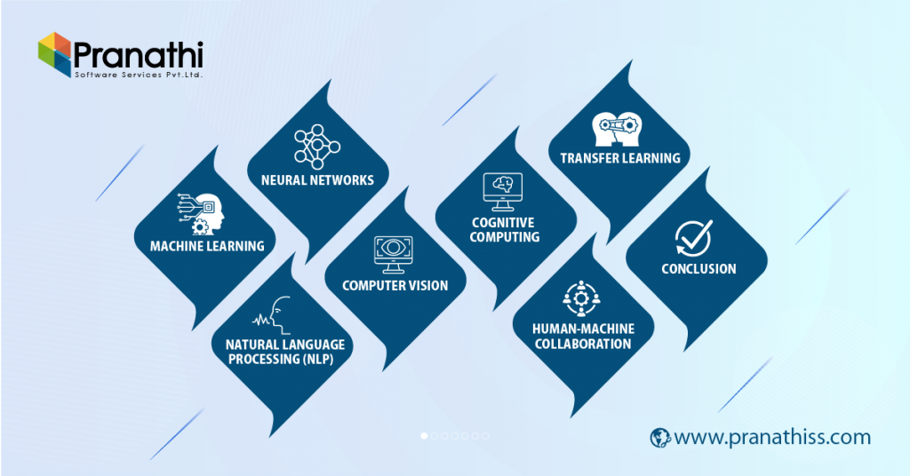 Simulating Human Intelligence in Machines with AI